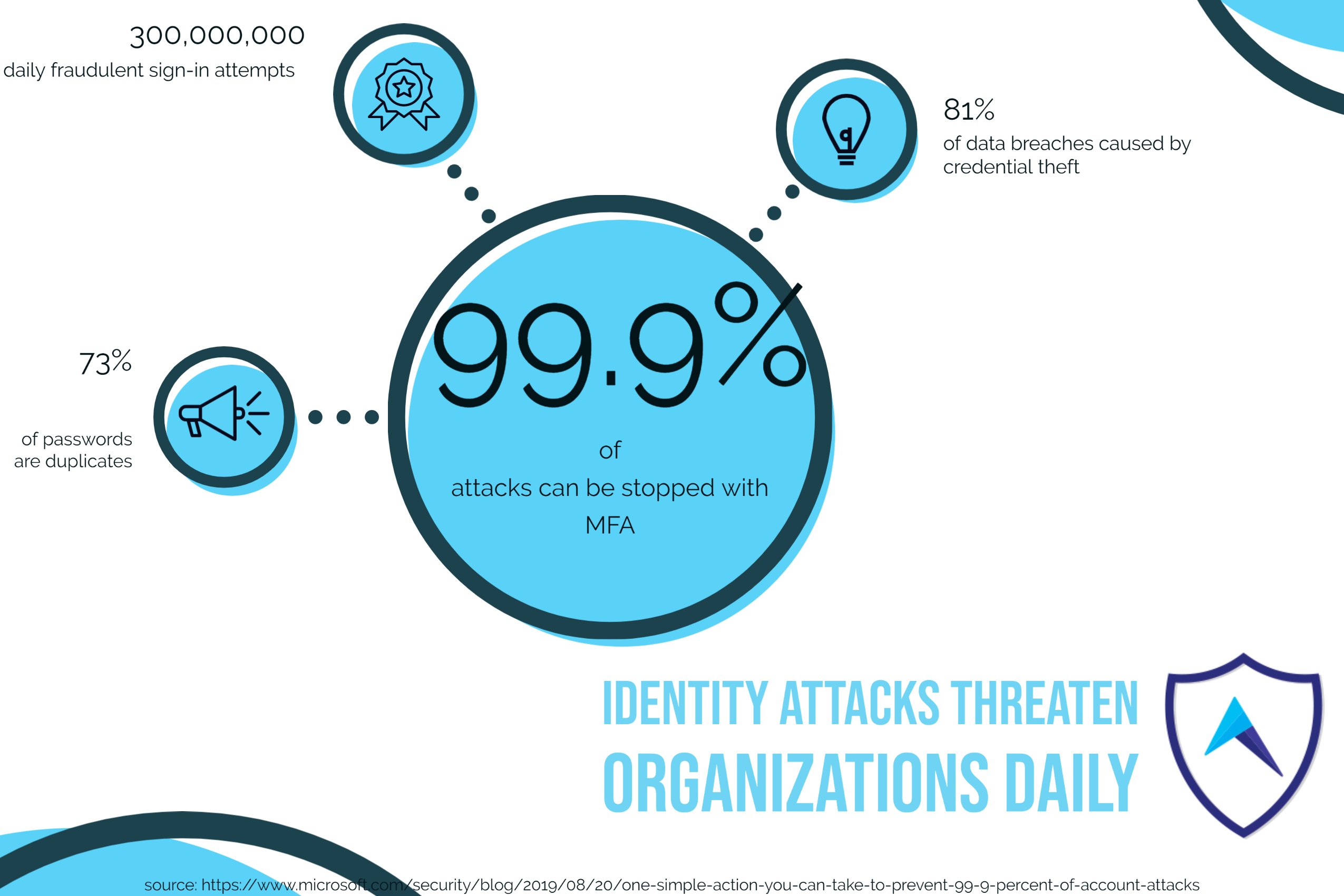 Services - Twinstate